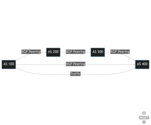 Comprehensive Guide to ASNs: Understanding Autonomous System Numbers ...