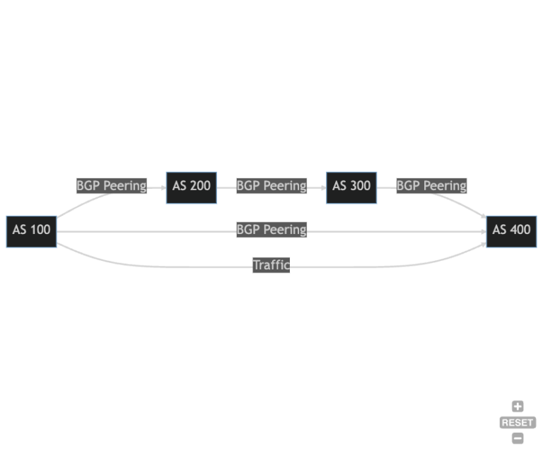 Comprehensive Guide to ASNs: Understanding Autonomous System Numbers | InterLIR marketplace